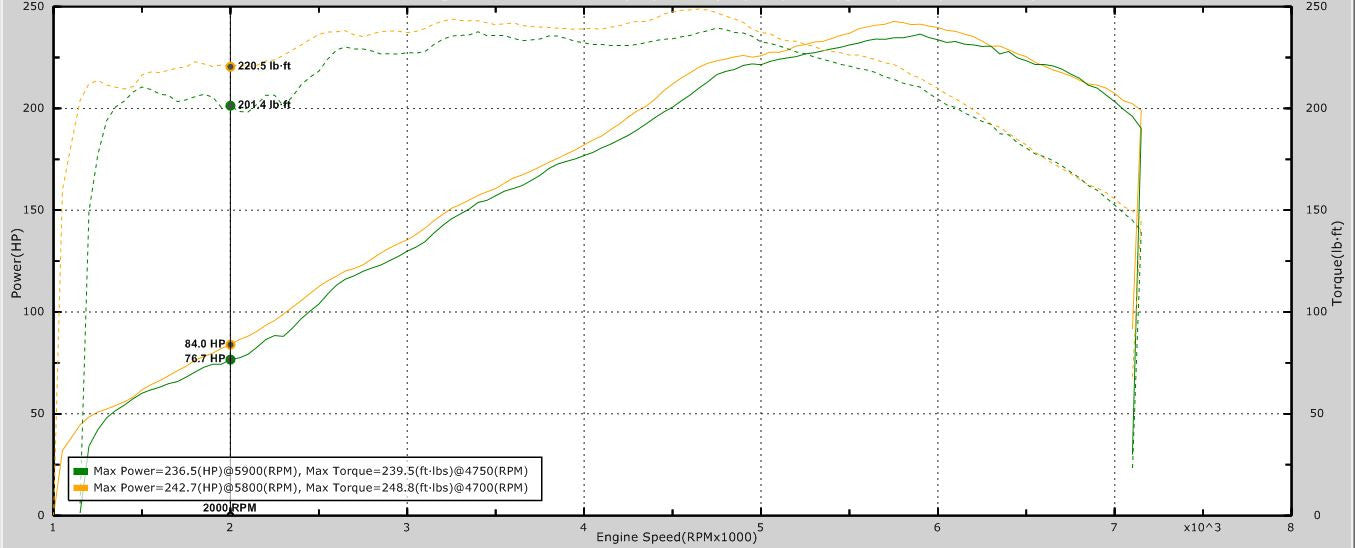 Evora NA Stage 1 – BOE Fabrication